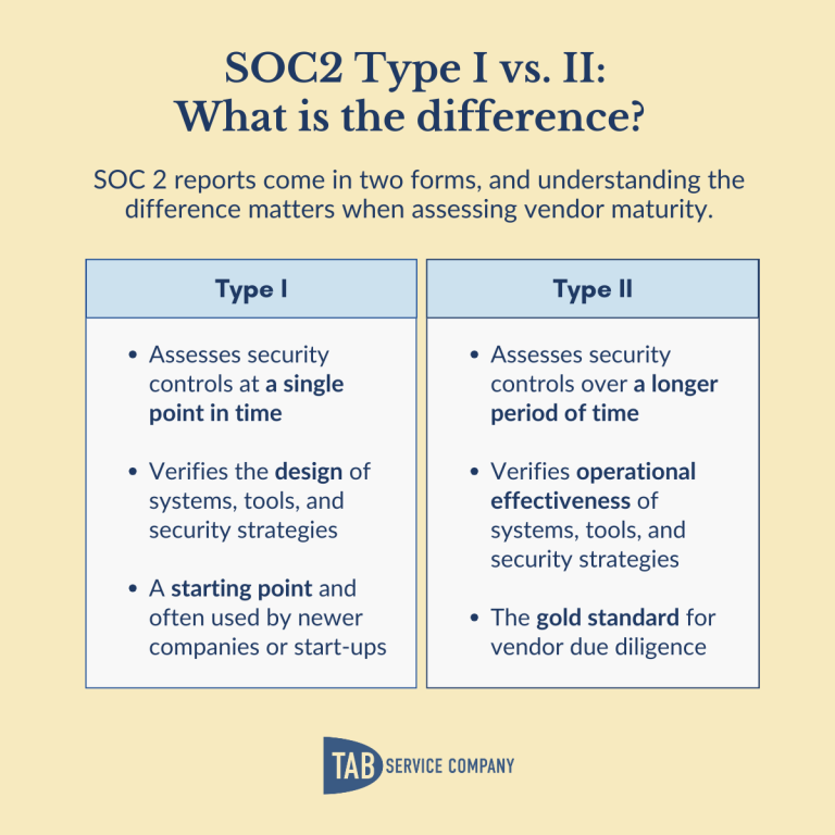 SOC 2 Type II vs Type I: Which Should You Require from Vendors?
